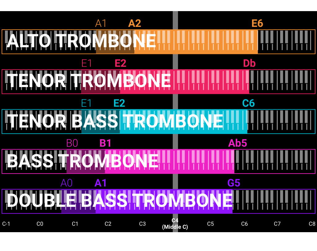 SWAM Trombones | Audio Modeling
