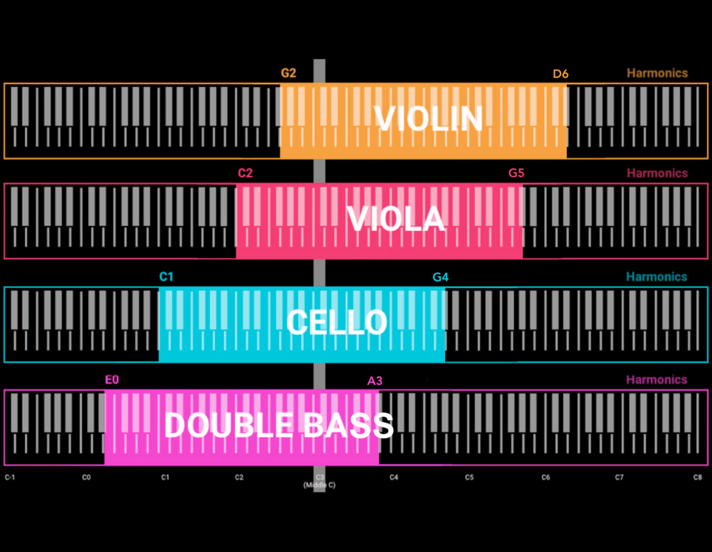 SWAM String Sections | Audio Modeling